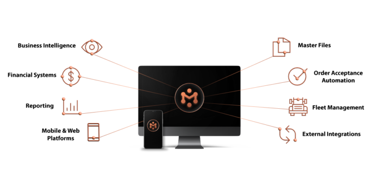 One Solution - Mastery